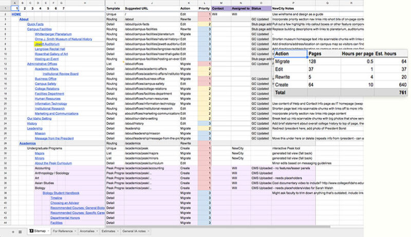 Website Content Work Planning Template - NewCity